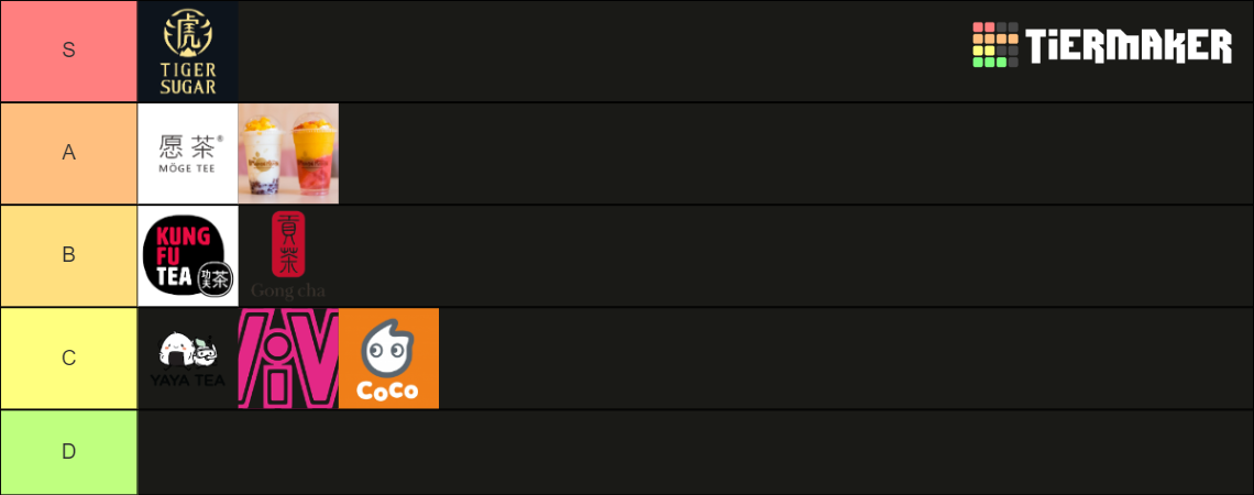 Best Boba Chain Stores Tier List (Community Rankings) - TierMaker