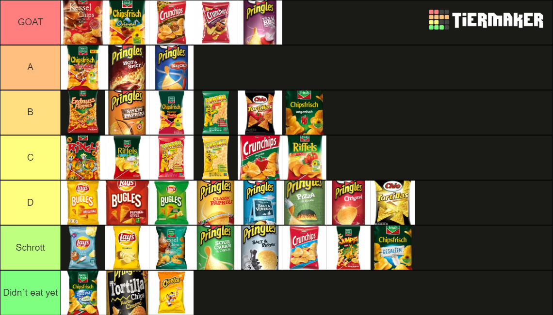 German Chips Tier List (Community Rankings) - TierMaker