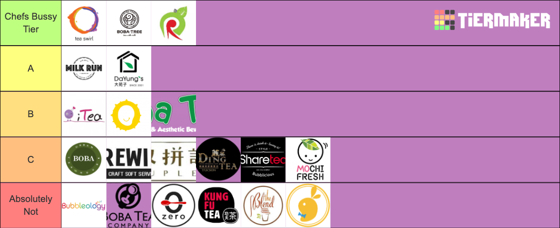 Boba Tier List (Community Rankings) - TierMaker