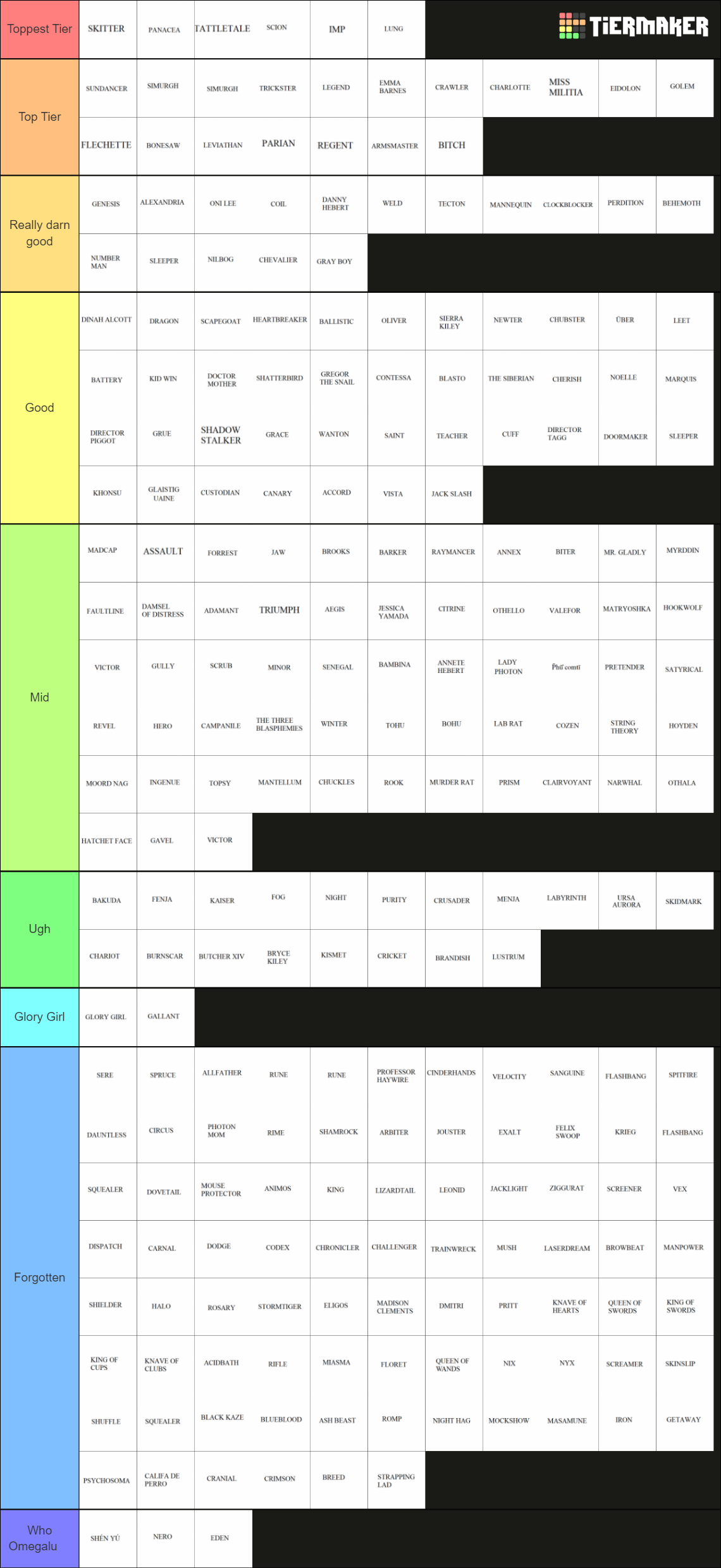 Parahumans: Worm's Characters (SPOILER FREE) Tier List (Community ...