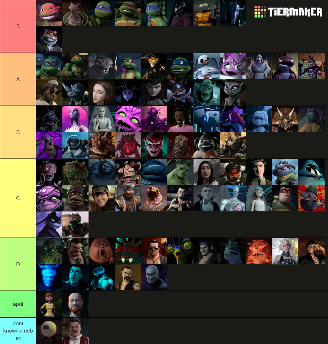 Teenage Mutant Ninja Turtles 2012 Tier List (Community Rankings ...