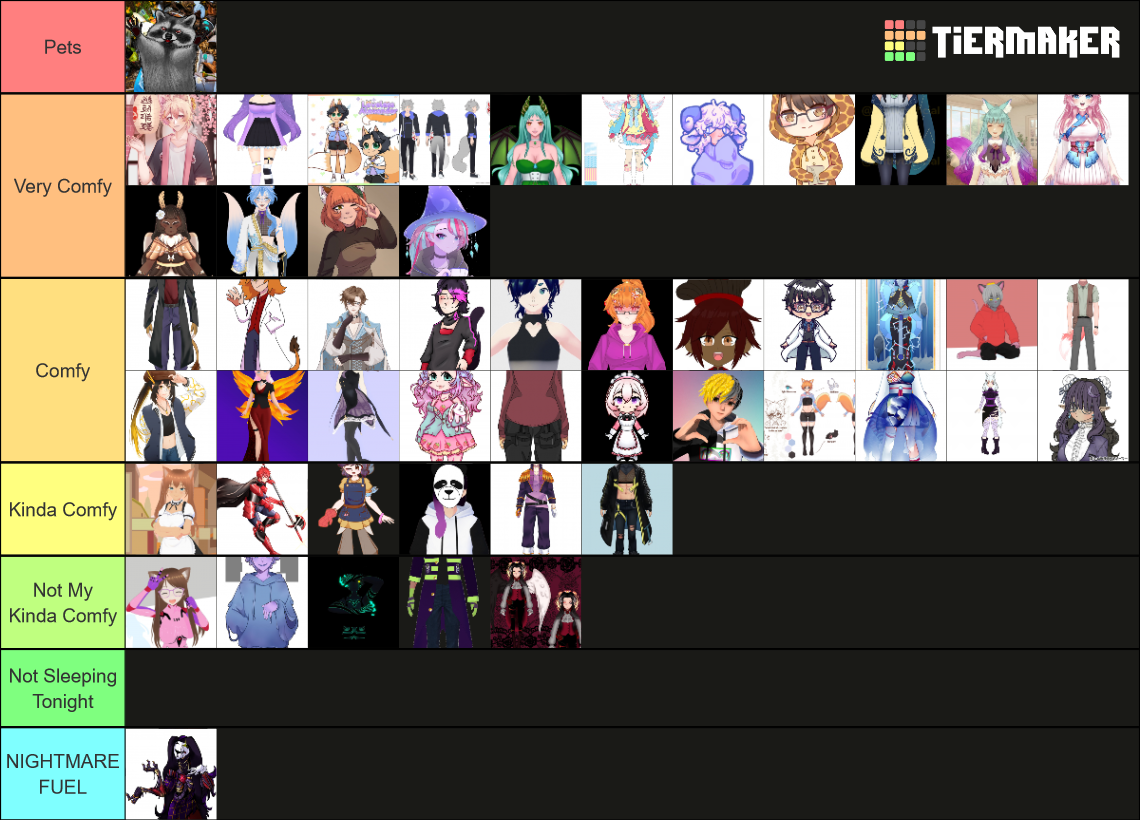 MummyMortem and Katharí's Comfy Vtuber Tier-List Part 3 Tier List ...