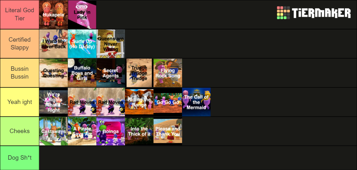 Backyardigans Songs Tier List (Community Rankings) - TierMaker