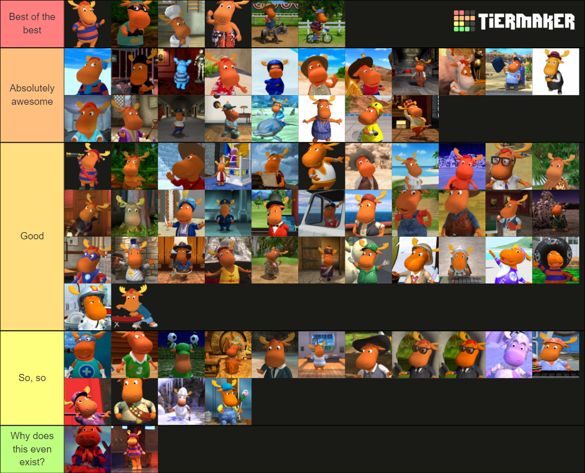 Backyardigans Tyrone Tier List (Community Rankings) - TierMaker