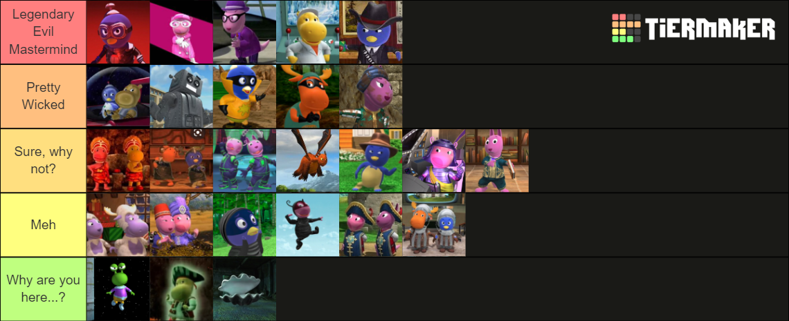 Backyardigans Villains Tier List (Community Rankings) - TierMaker