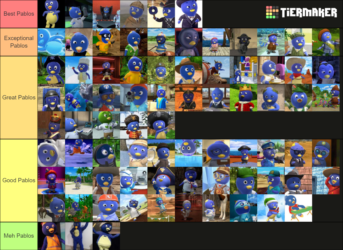 Every Single Pablo Ever (The Backyardigans) Tier List (Community ...
