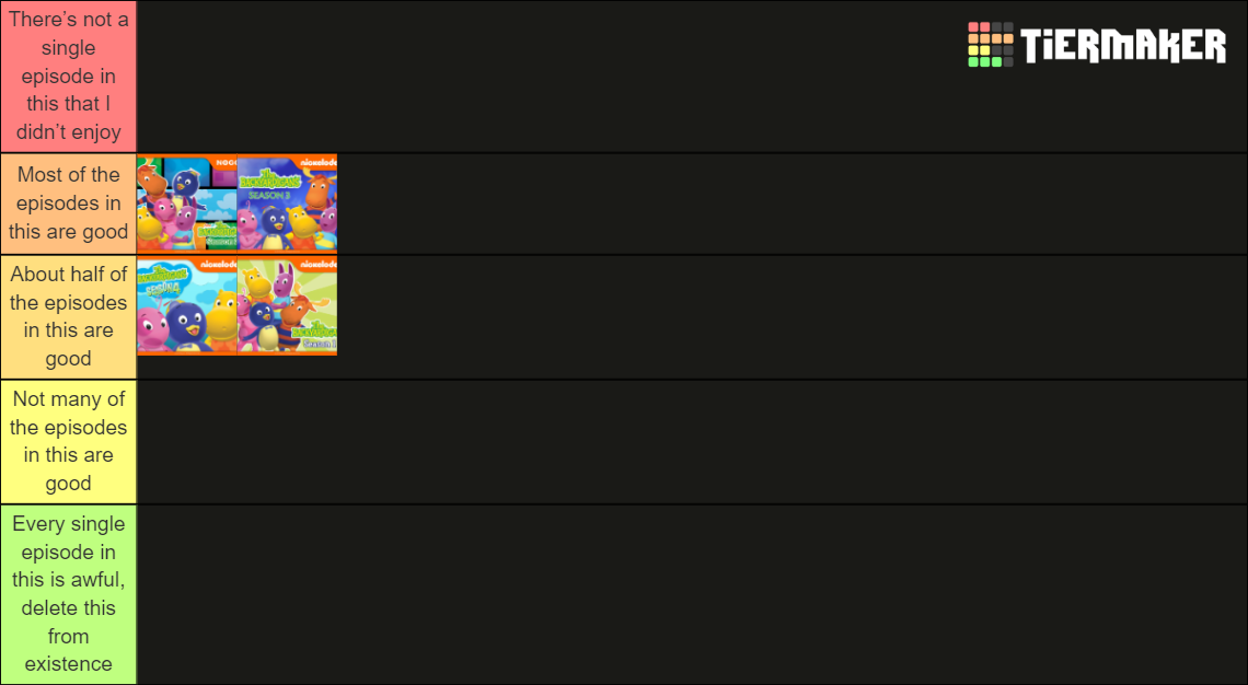 The Backyardigans Seasons Tier List (Community Rankings) - TierMaker