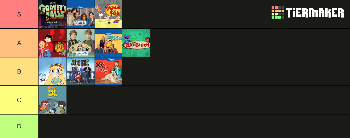 disney channel shows Tier List (Community Rankings) - TierMaker
