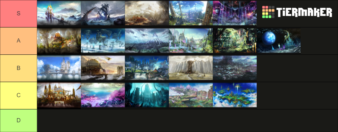 Final Fantasy XIV (FFXIV) Map Zones Tier List (Community Rankings ...