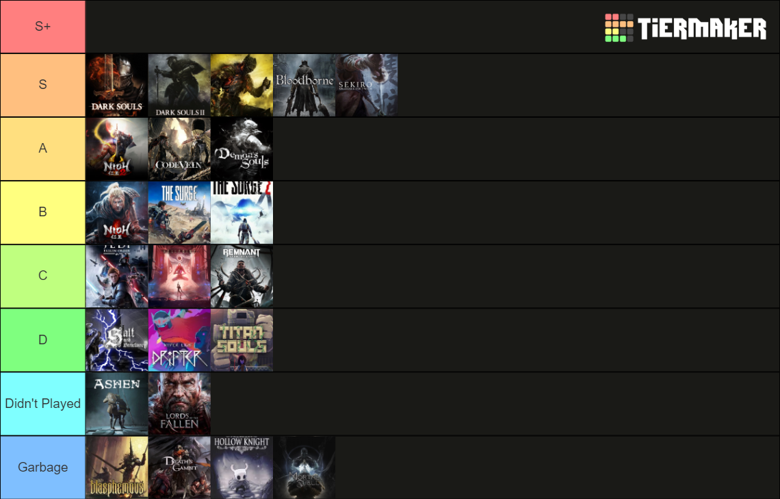 Souls and soulslike games Tier List (Community Rankings) - TierMaker