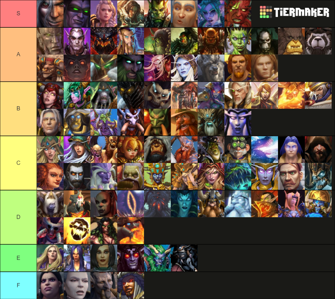 World of Warcraft Lore Characters Tier List (Community Rankings ...