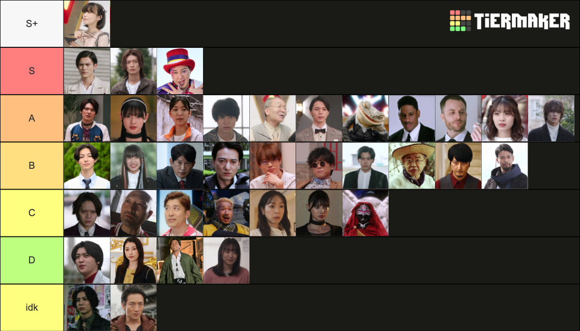 Kamen Rider Geats Main Characters Tier List (Community Rankings ...