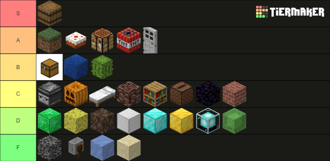 Minecraft Blocks (Select) Tier List (Community Rankings) - TierMaker