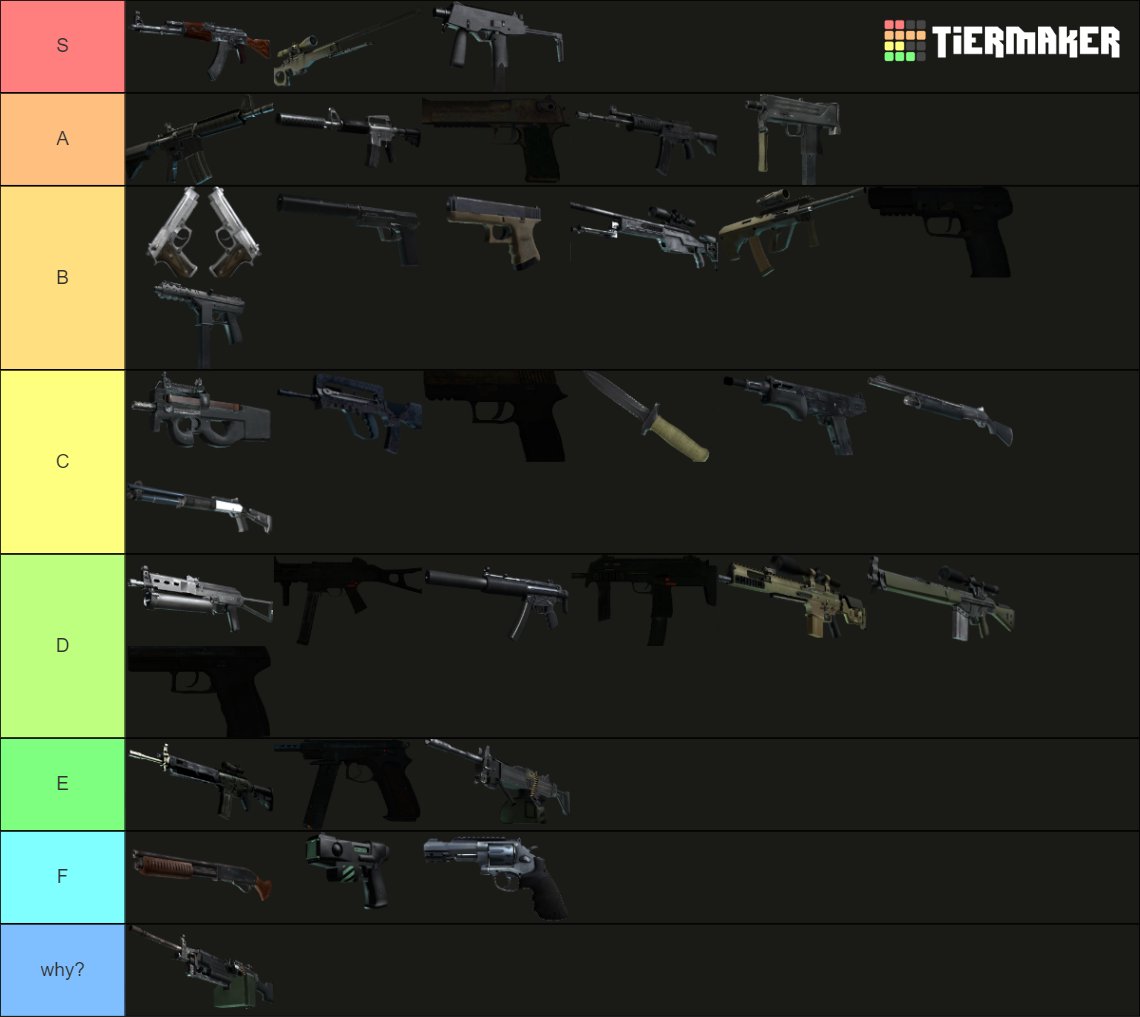 CS:GO Weapons Tier List (Community Rankings) - TierMaker