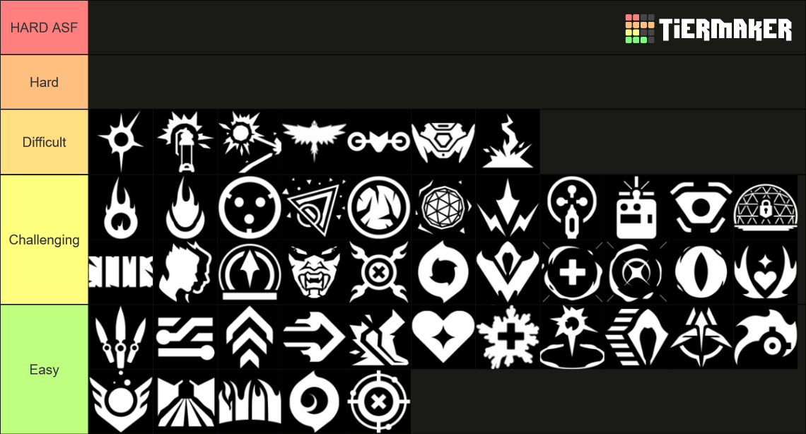 List of Valorant Abilities (till neon) Tier List (Community Rankings ...