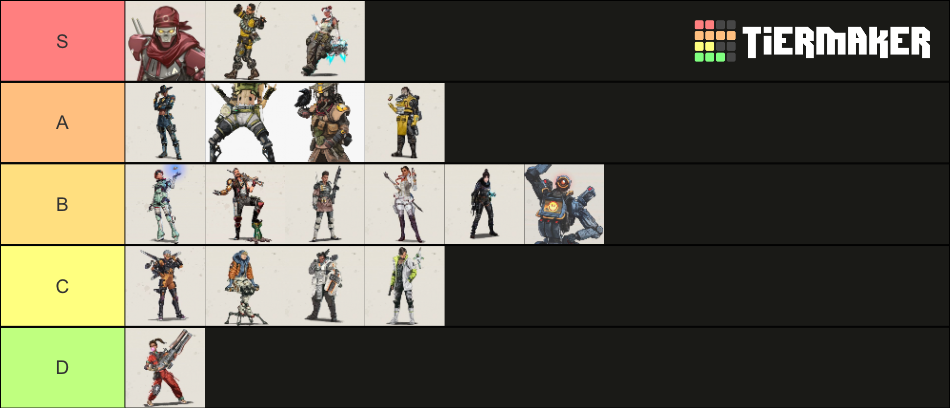 Apex Legends Season 10 Characters Tier List (Community Rankings) - TierMaker