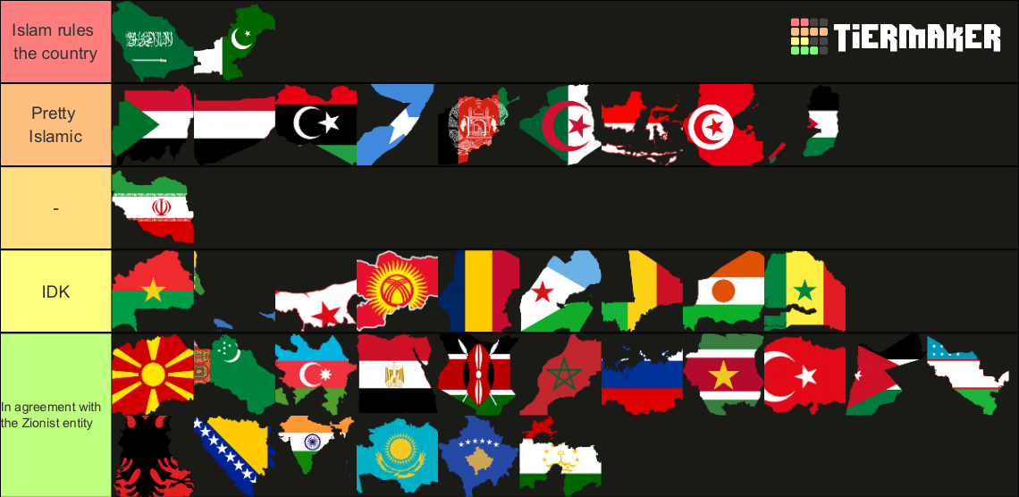 Muslim Countries Tier List (Community Rankings) - TierMaker