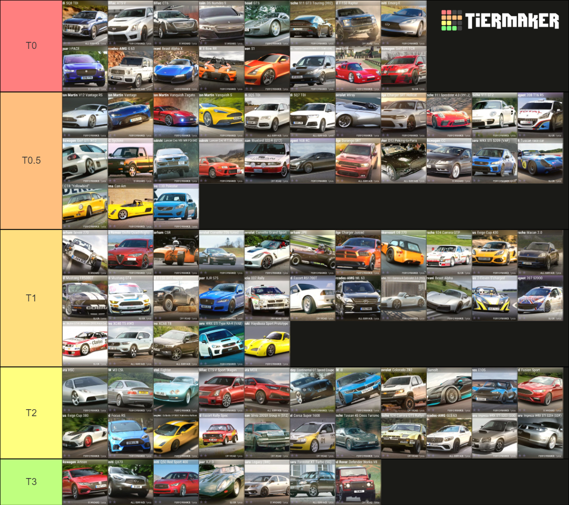 Top Drives Epic Cars Tier List (Community Rankings) - TierMaker