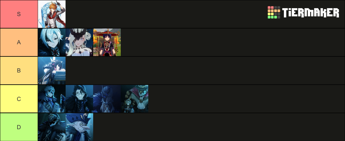 Genshin Impact Fatui Harbingers Tier List (Community Rankings) - TierMaker