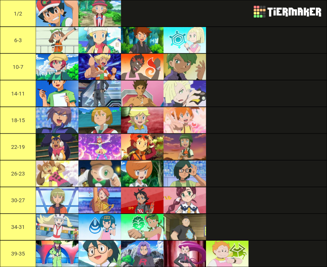 Anipoke Characters Tier List (Community Rankings) - TierMaker
