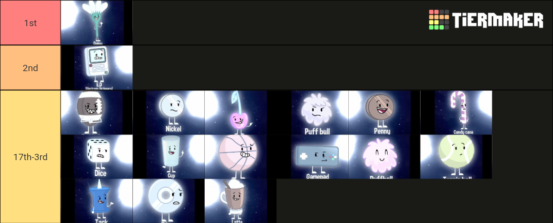 Characters From Object Madness Tier List (Community Rankings) - TierMaker