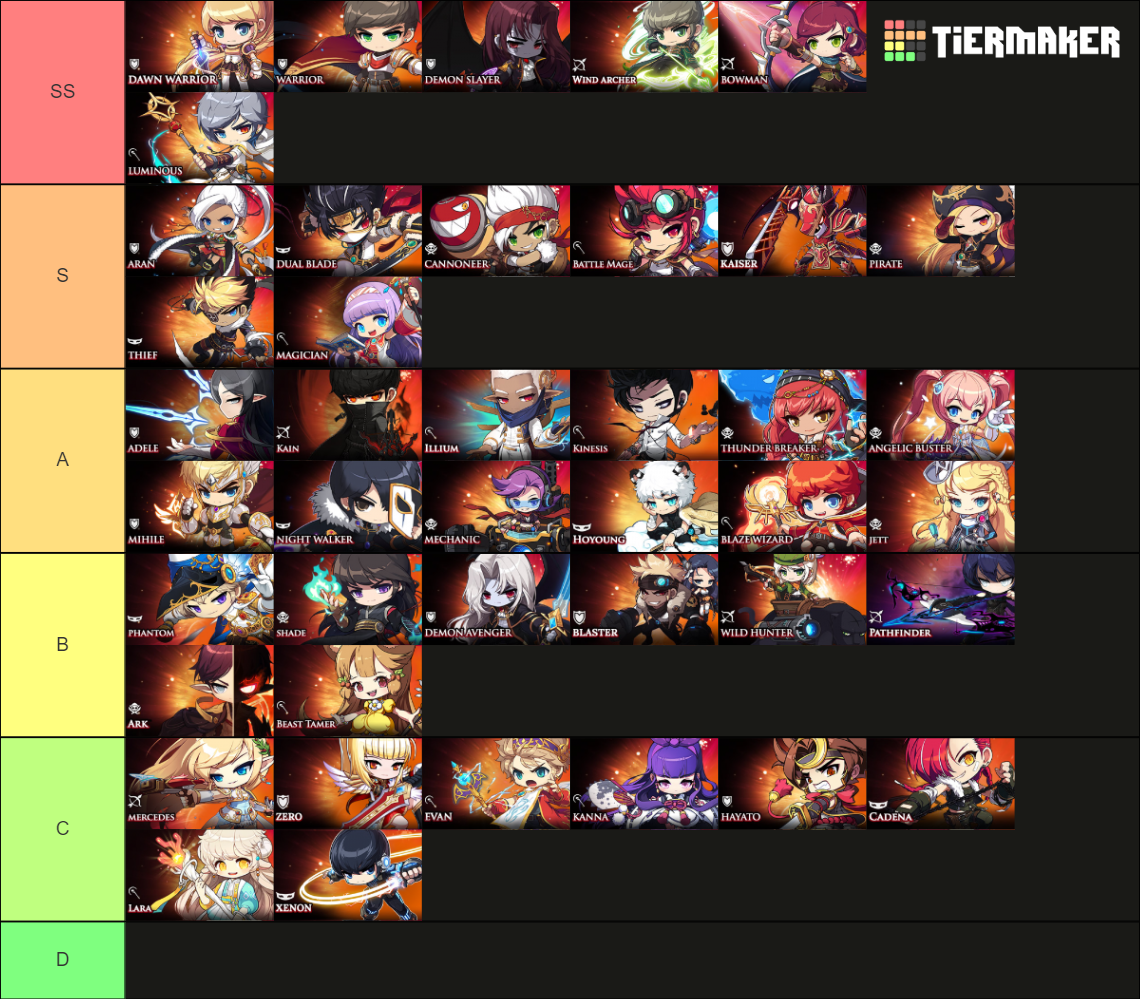 Maplestory Classes - (September 2022) Tier List (Community Rankings) - TierMaker