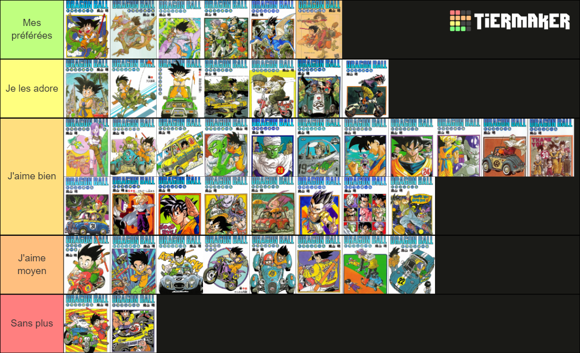 Dragon Ball Tankobon (manga) covers Tier List (Community Rankings ...