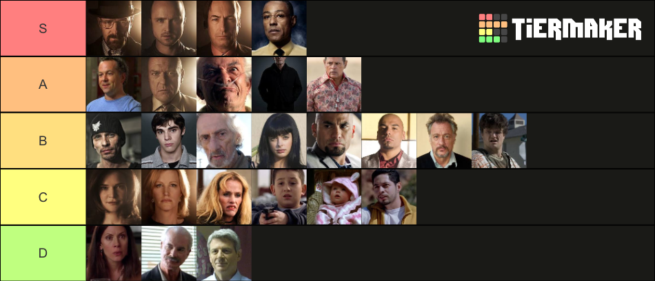 All Breaking Bad Characters Tier List (Community Rankings) - TierMaker