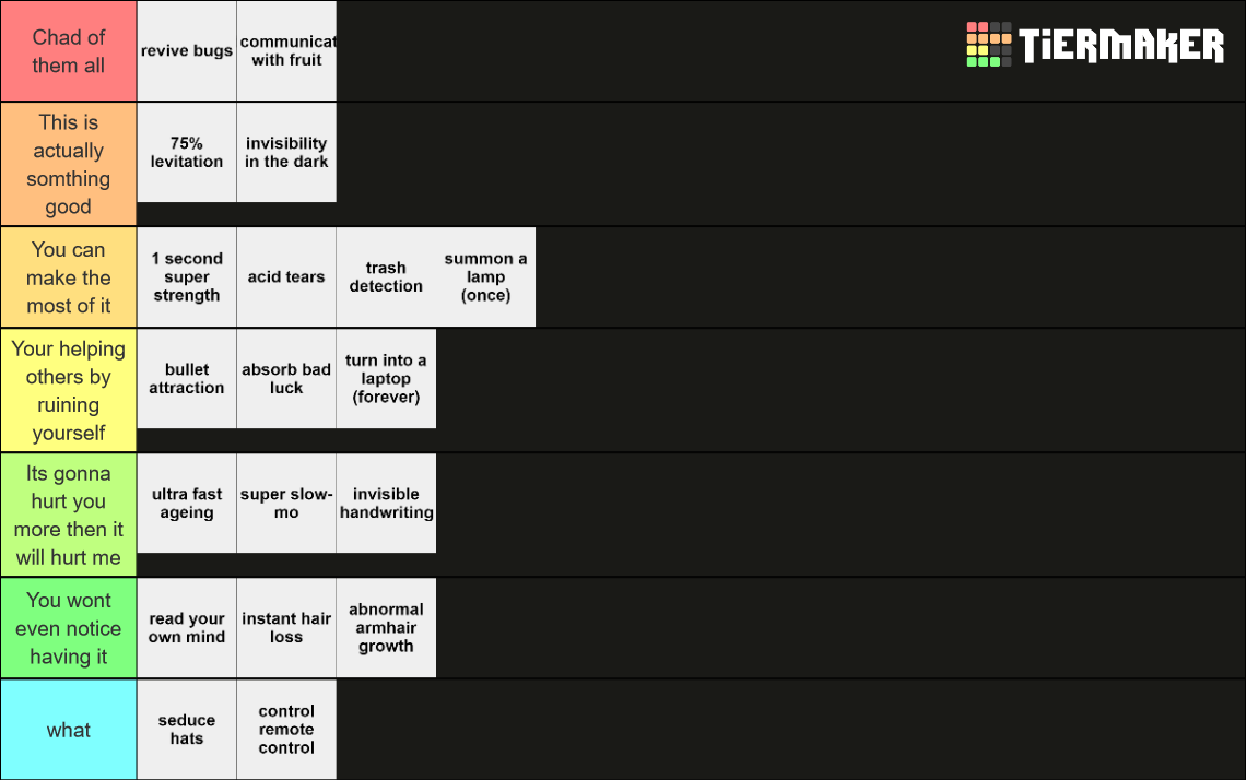 Useless Superpowers Tier List (Community Rankings) - TierMaker