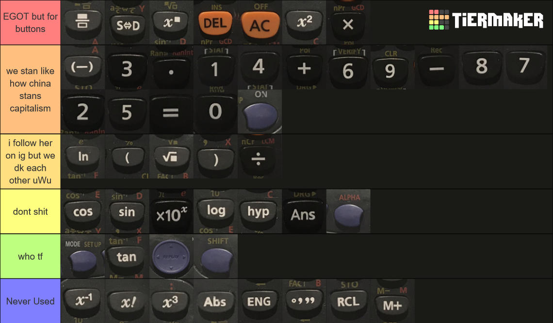 Buttons of the Casio Scientific Calculator Tier List (Community ...