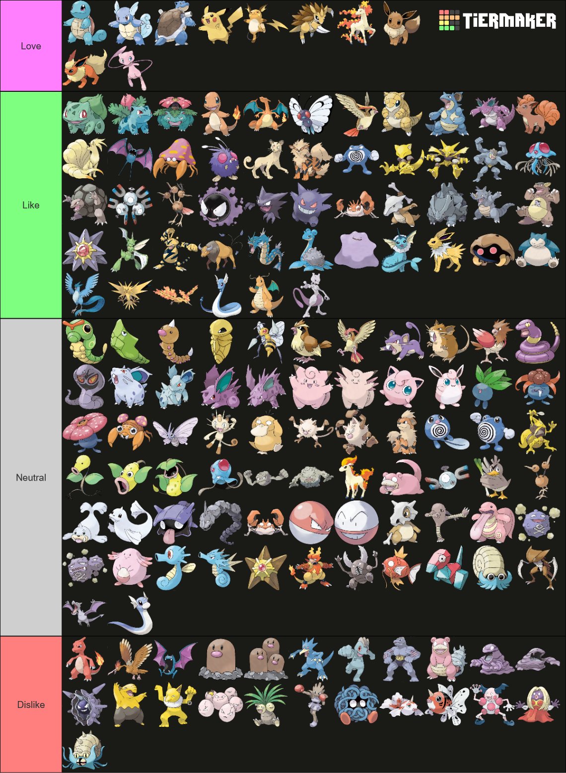 Kanto Pokemon (Ken Sugimori) Tier List (Community Rankings) - TierMaker