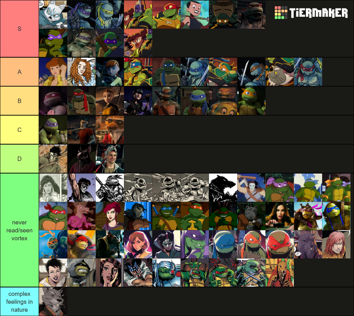 TMNT Main Characters Tier List (Community Rankings) - TierMaker