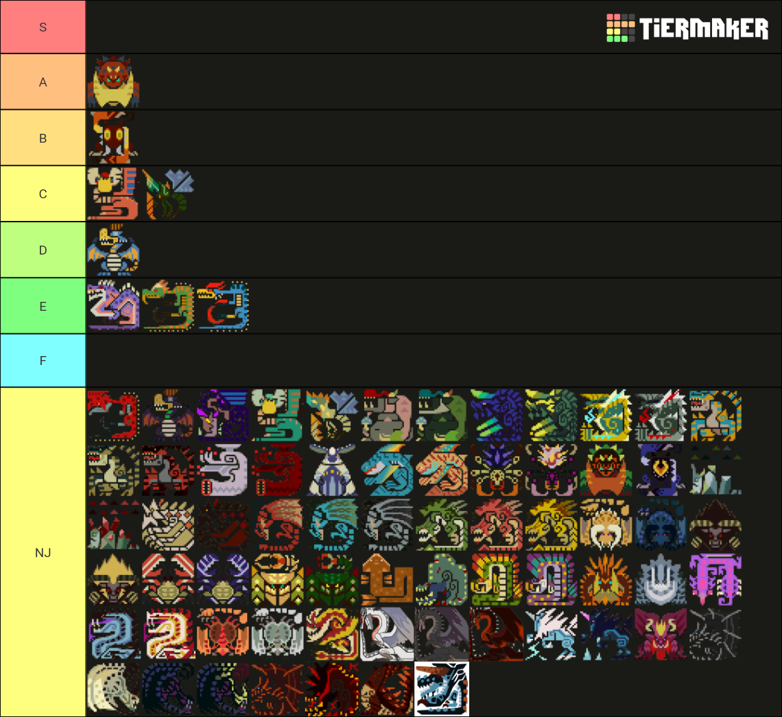 MH4U Monster Tier List (Community Rankings) - TierMaker