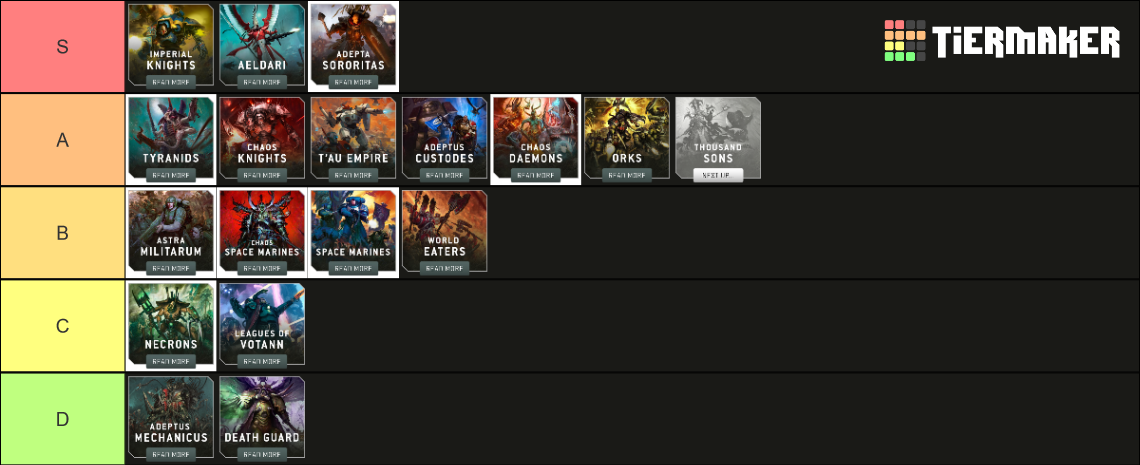 10th Faction Focuses Tier List Community Rankings Tiermaker