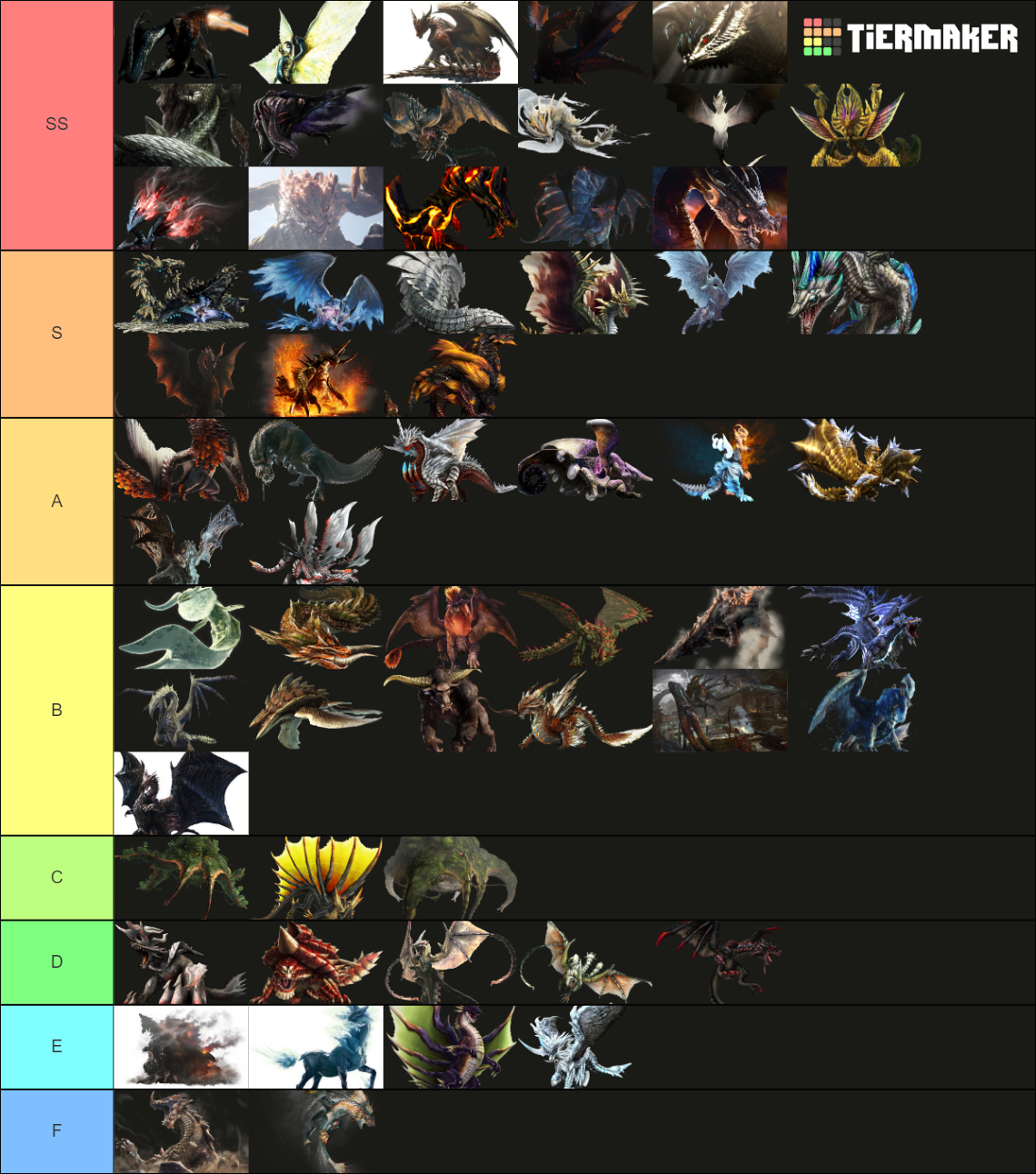 Monster Hunter Elder Dragon and Elder Dragon Level Tier List (Community ...