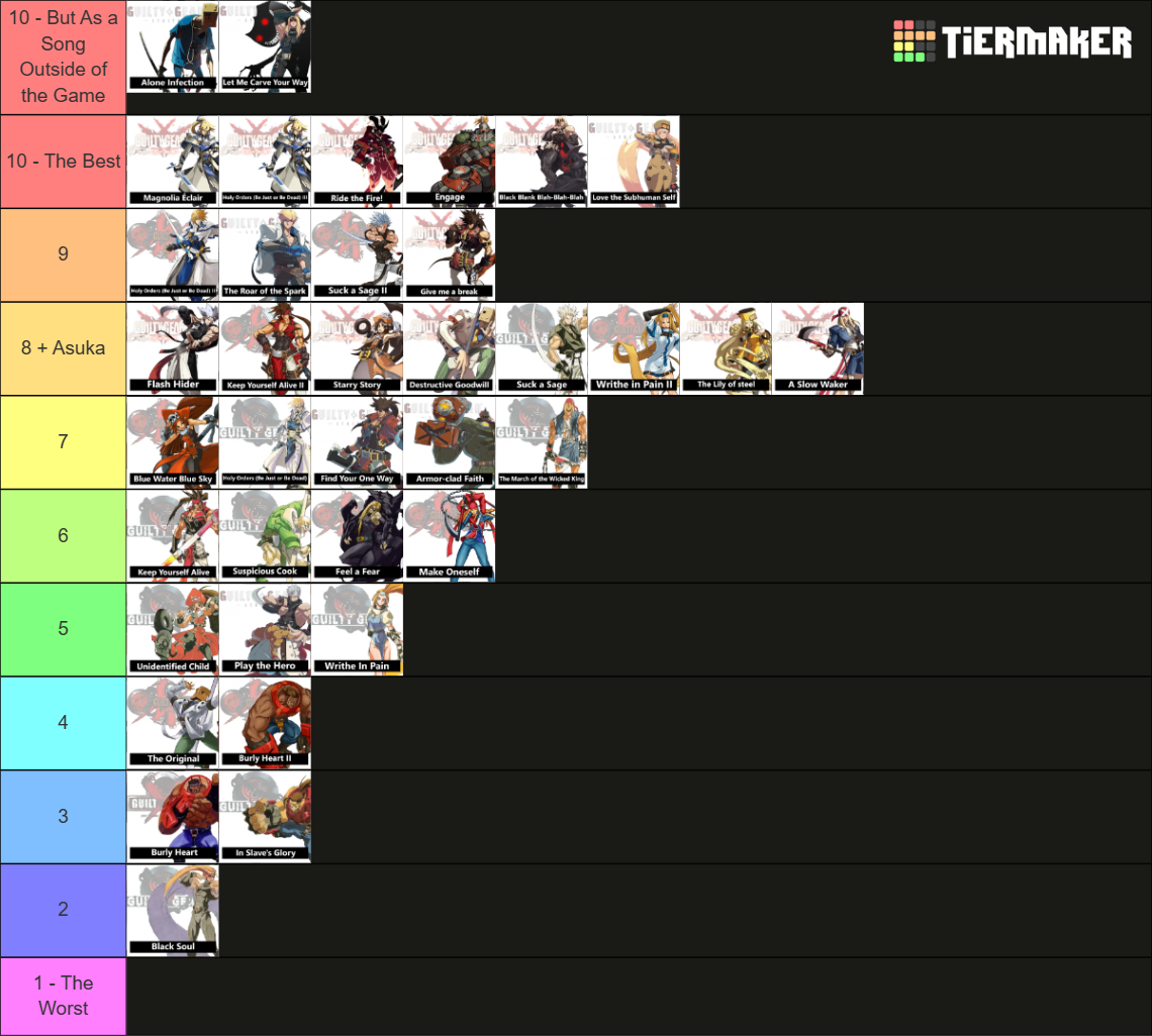 Guilty Gear Character & Battle music (GG/X/XX/Xrd/StrIVe) Tier List ...