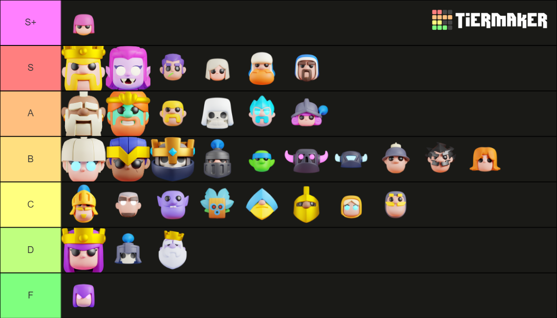 Clash Mini December 2 Balance Changes Tier List (Community Rankings ...