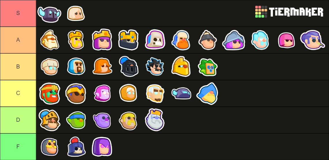 Clash Mini Update 5 Tier List (Community Rankings) - TierMaker