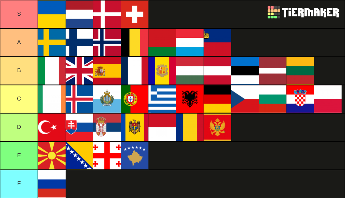 European countries Tier List (Community Rankings) - TierMaker