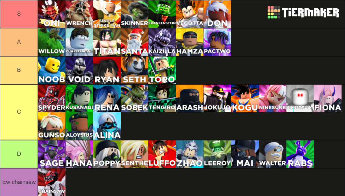 Encounters champion (June 2023) Tier List (Community Rankings) - TierMaker