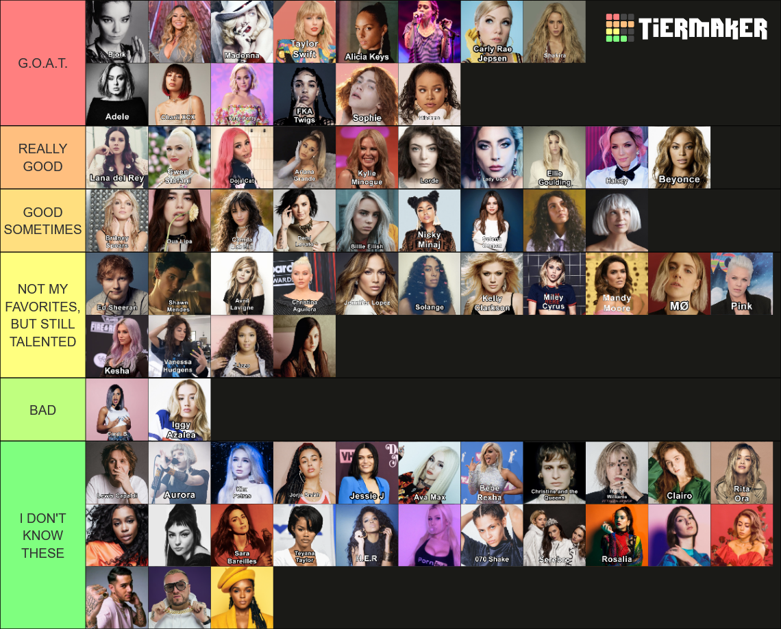 Female Pop Singers Tier List Community Rankings TierMaker