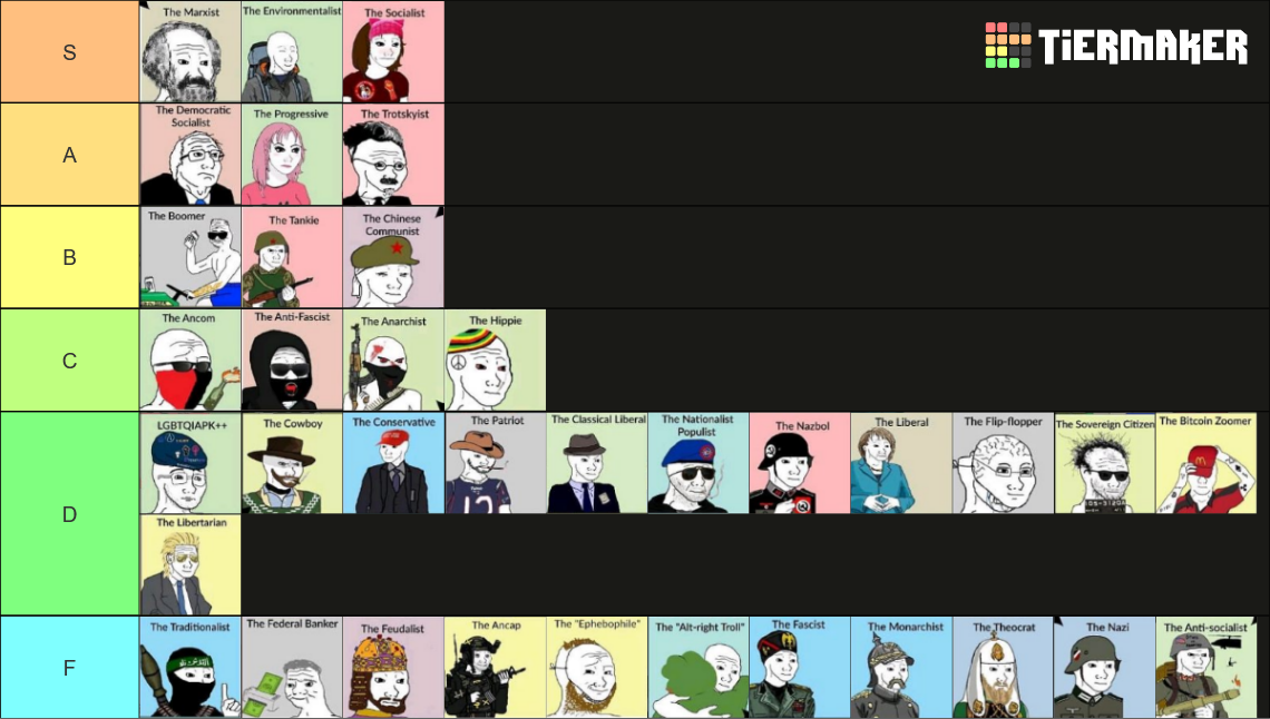 Political Wojak Tier Tier List (Community Rankings) - TierMaker