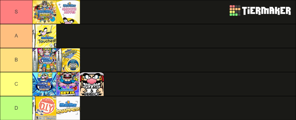 WarioWare Games Tier List (Community Rankings) - TierMaker