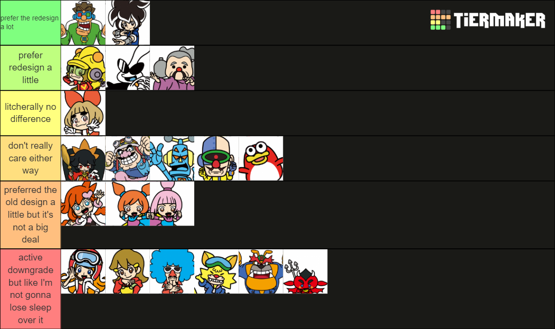 WarioWare: Get It Together! Redesign Tier List (Community Rankings ...