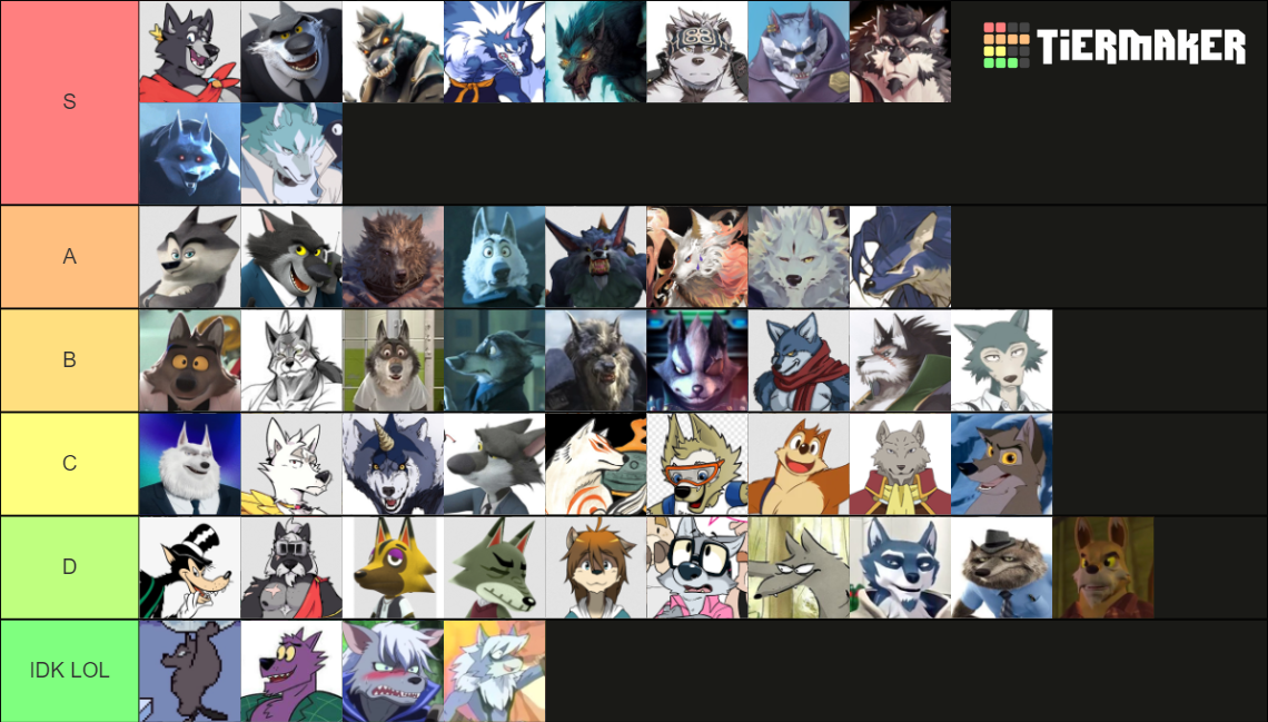 Wolves Tier List (Community Rankings) - TierMaker