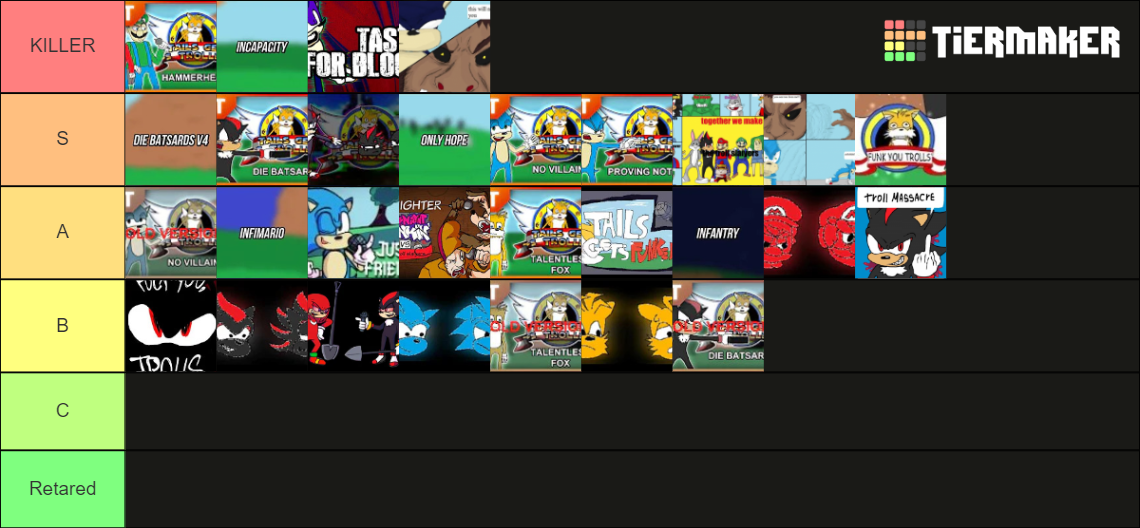 EVERY Tails Gets Trolled FNF song (wip) Tier List (Community Rankings ... EVERY Tails Gets Trolled FNF song (wip) Tier List (Community Rankings ...