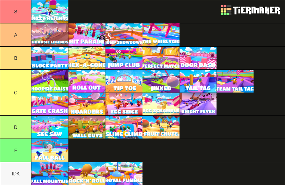 Fall Guys: Ultimate Knockout Rounds Tier List (Community Rankings ...