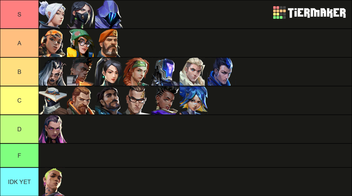 Valorant Agents for every map (up to Gekko & Lotus) Tier List ...