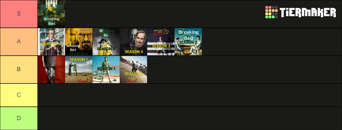 Breaking Bad Universe Seasons Tierlist Tier List (Community Rankings ... Breaking Bad Universe Seasons Tierlist Tier List (Community Rankings ...