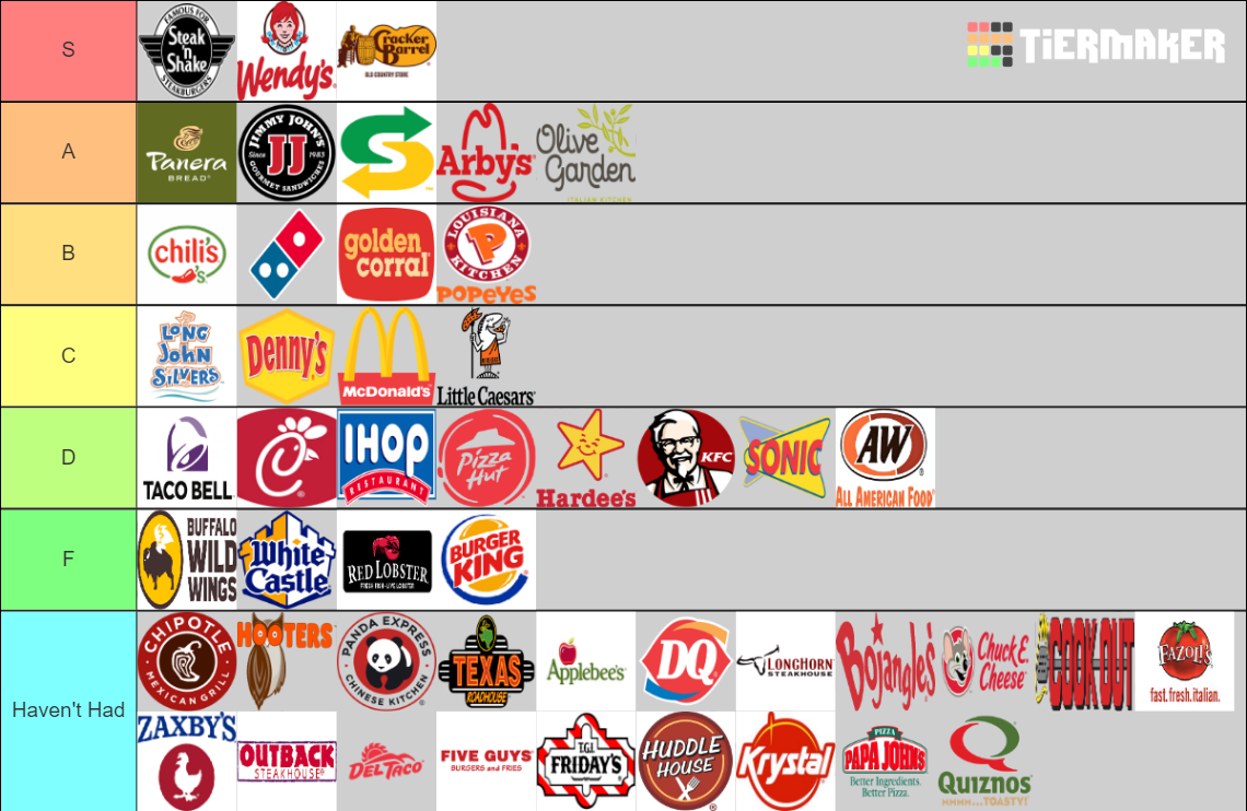 Restaurant Tier List (Community Rankings) - TierMaker